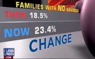 Fox & Friends Nearly Crosses The Line With Anti-Obama Web Ad