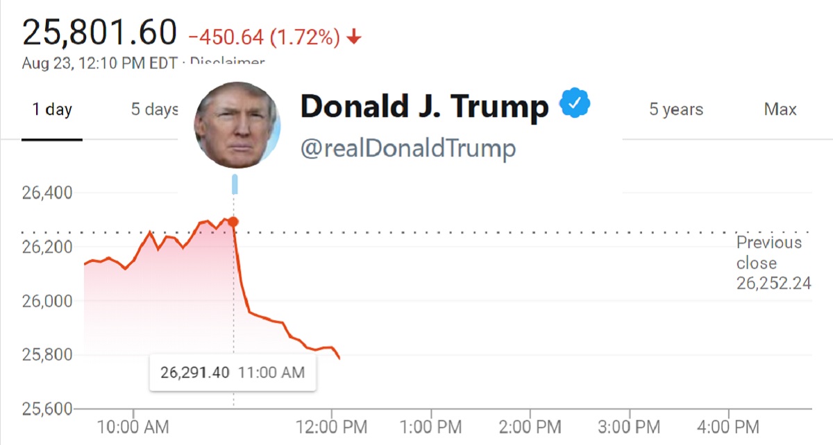 Stock Market Plunges 223 Points in 5 Minutes After Trump's Insane China ...