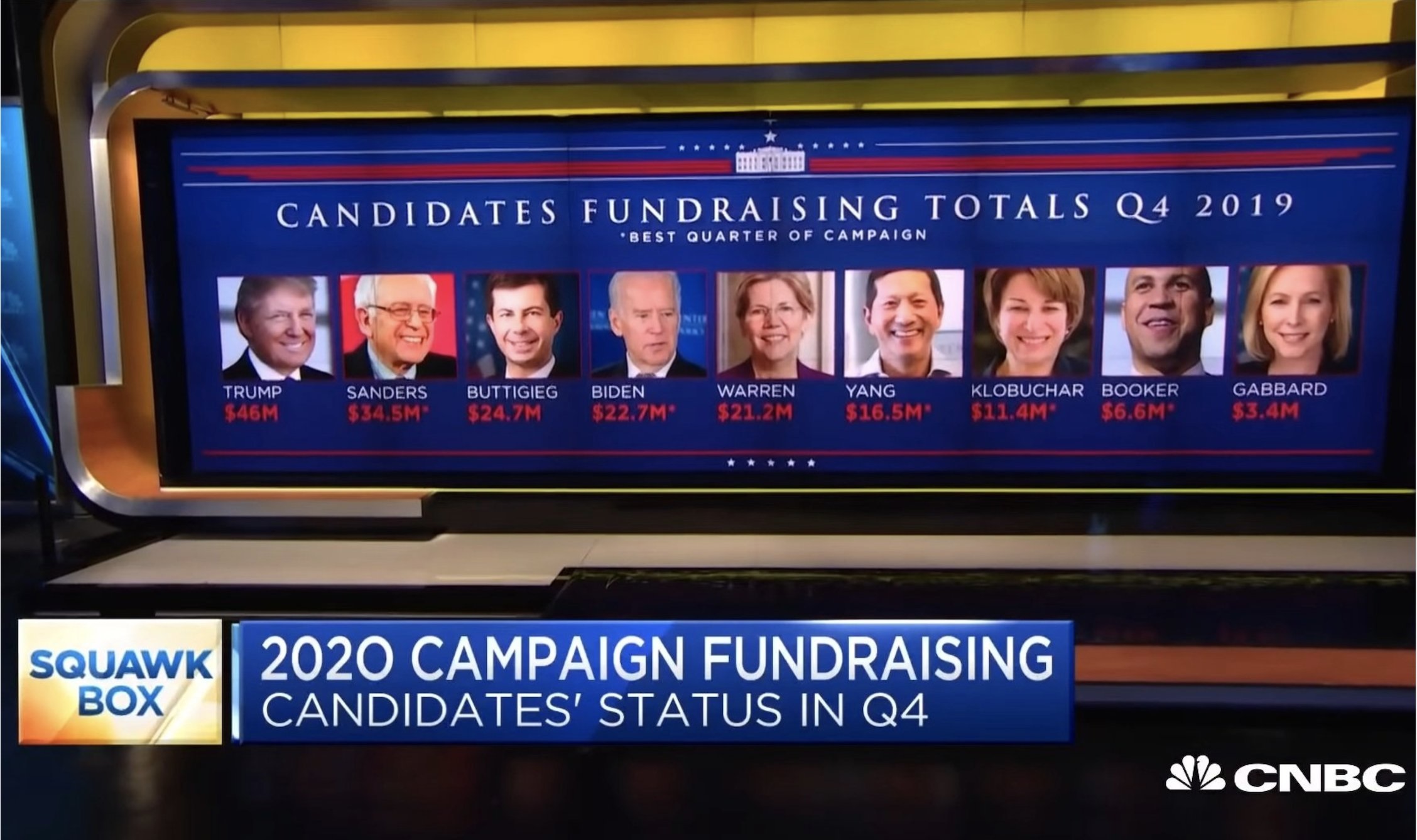 Look At This CNBC Graphic Disaster on 2020 Candidates