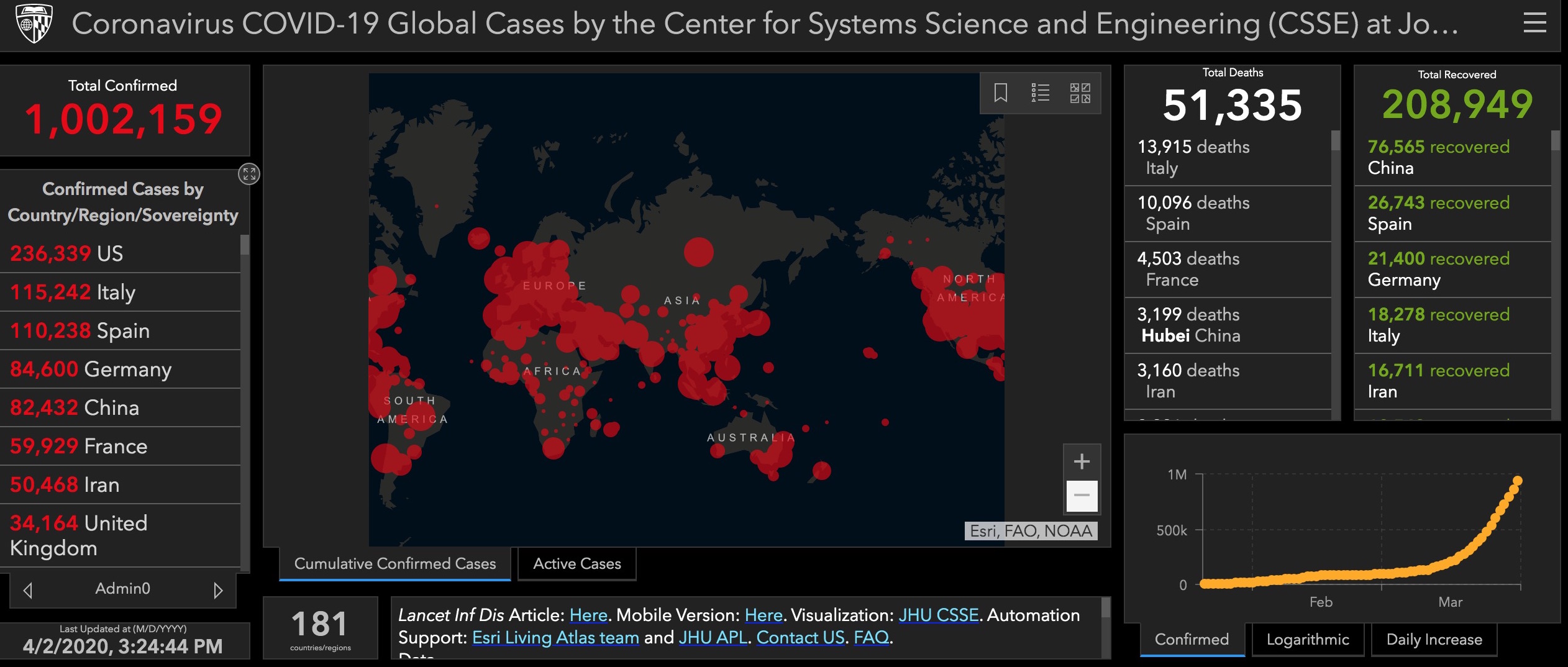 How Many Coronavirus Cases Are There Worldwide? Latest Total, Map