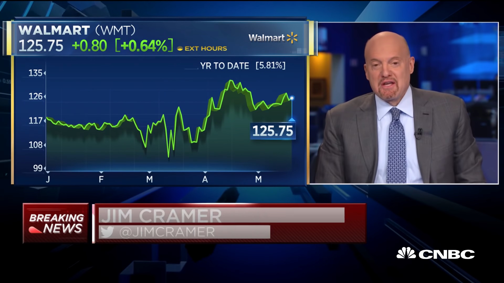 Jim Cramer: Coronavirus Response 'Darwinian' for Favoring Walmart