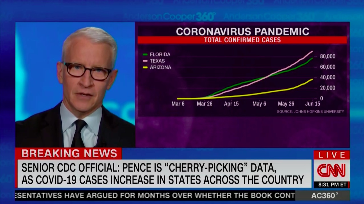 Anderson Cooper Debunks Mike Pence Covid Claim