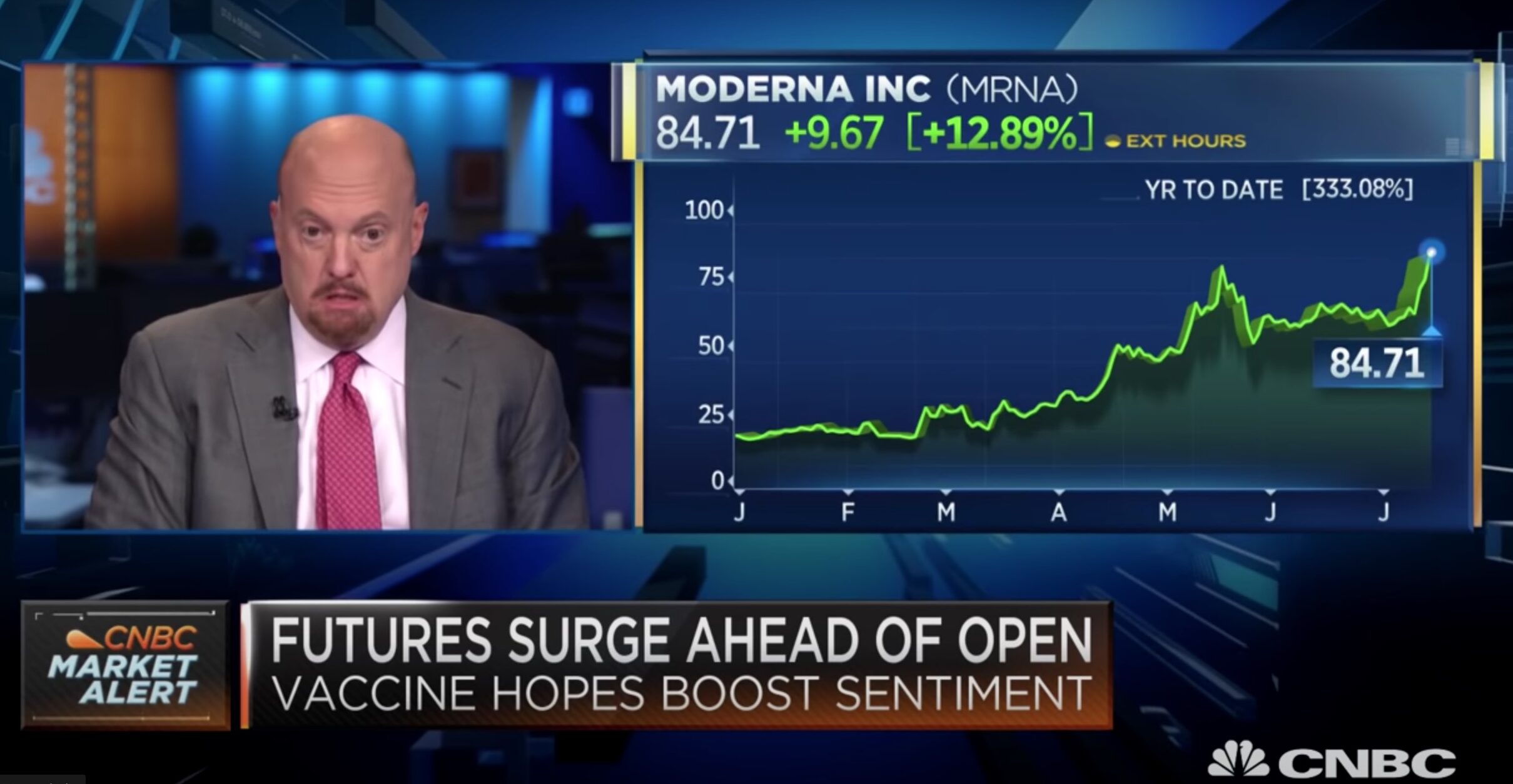 Moderna Vaccine Information, Stock Price, CNBC's Jim Cramer Analysis