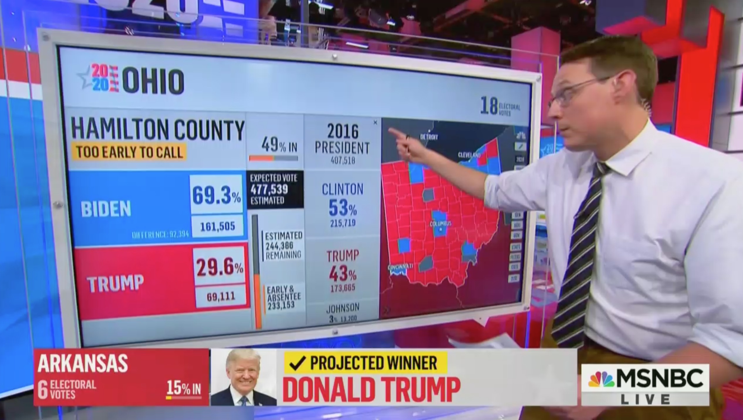Fox News, CNN and MSNBC Focus on Ohio in Trump-Biden Race