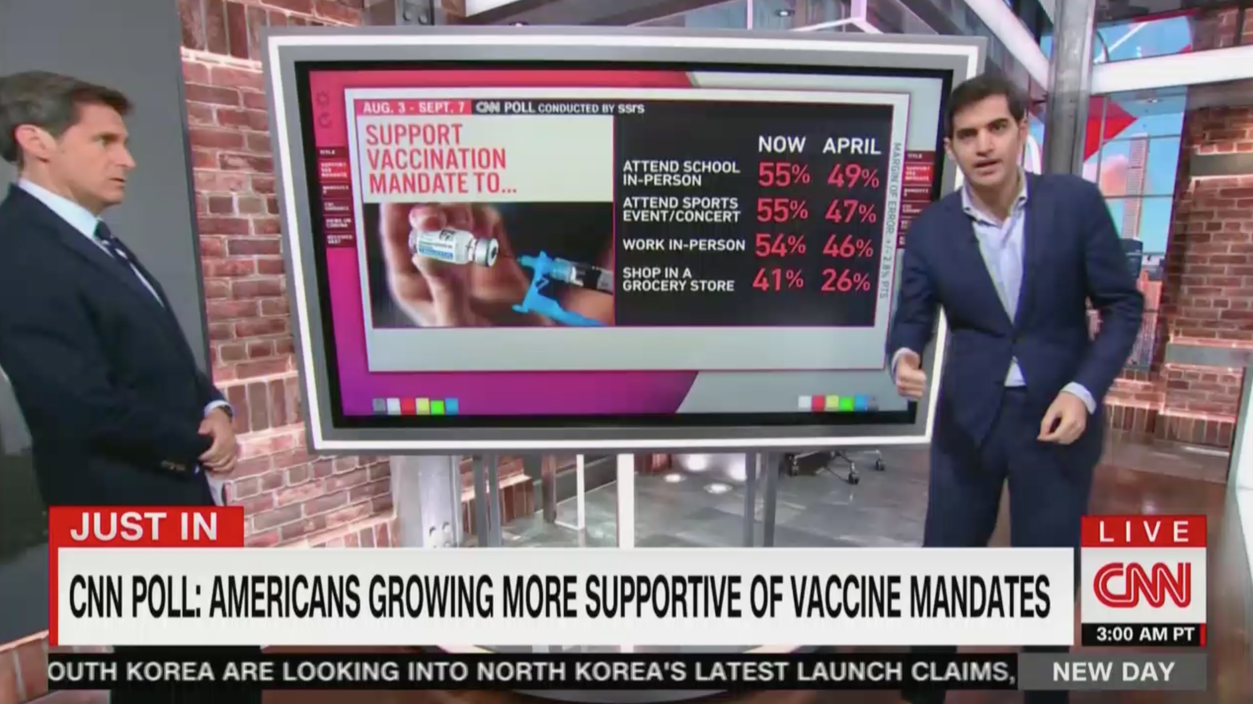 CNN Poll Finds Public Split on Acceptable Vaccine Mandates