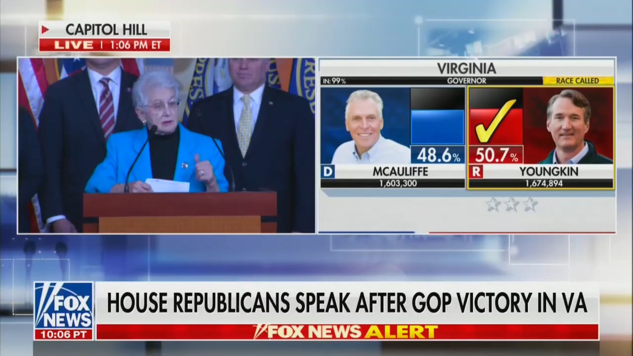 House Republicans Celebrate GOP Win in VA Gov Race