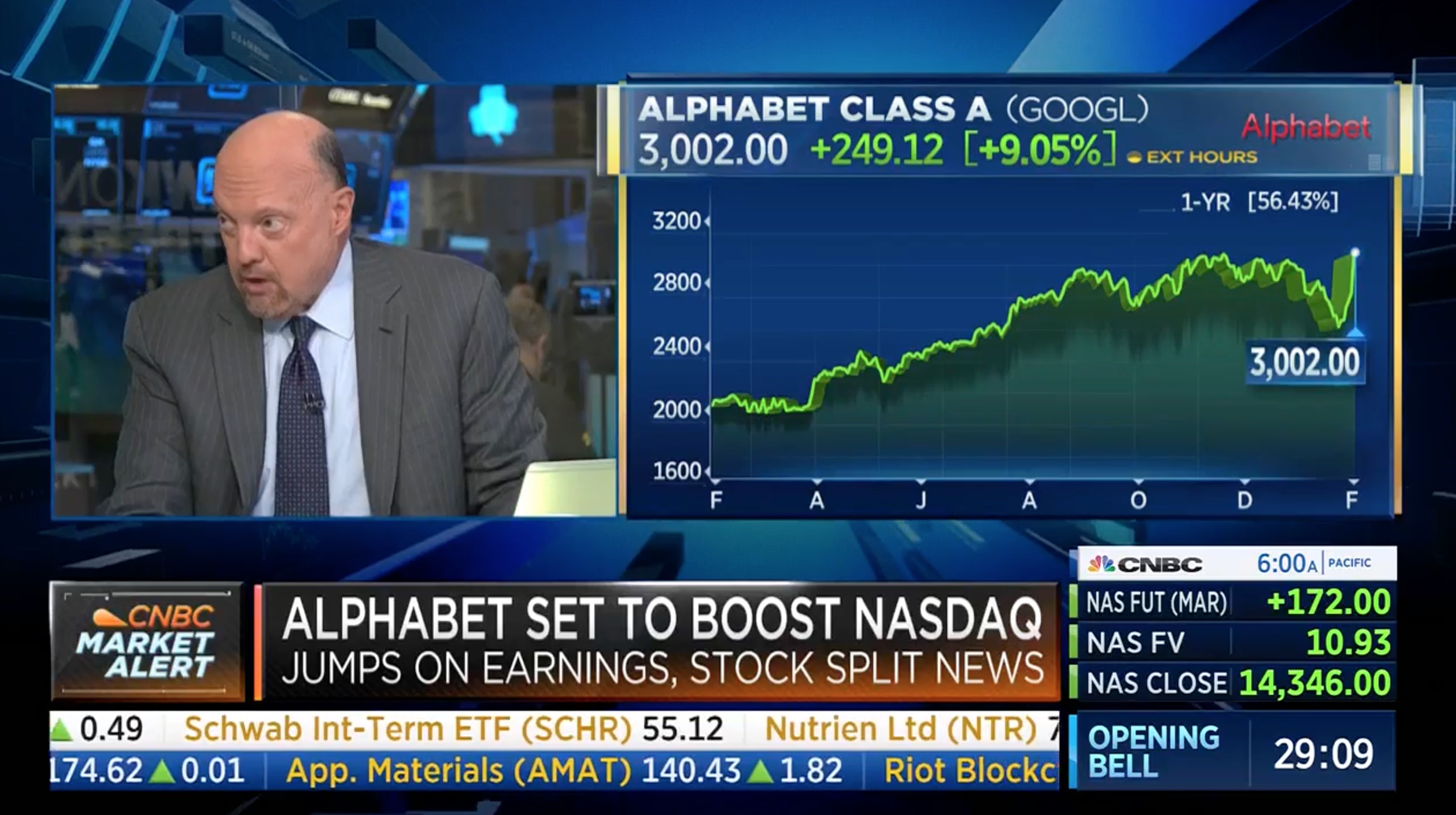 CNBC's Jim Cramer Lauds Google's 20-1 Stock Split