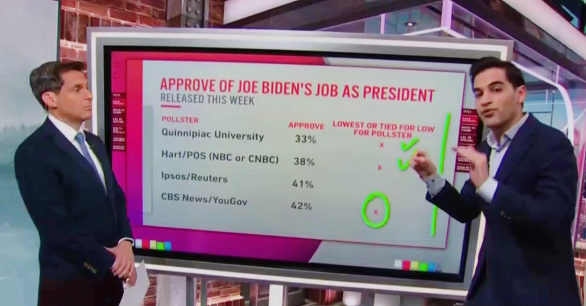 CNN's Enten: Biden Approval Lower Than Trump at This Point