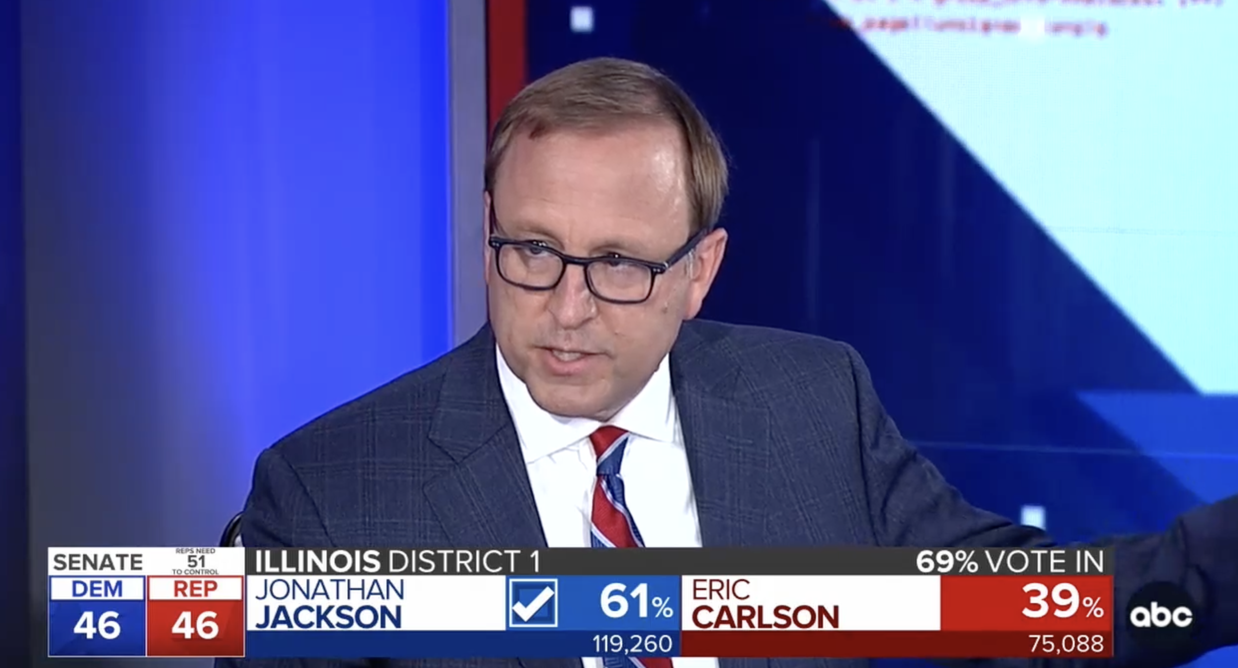 Jonathan Karl Recaps Nightmare Election Day for GOP