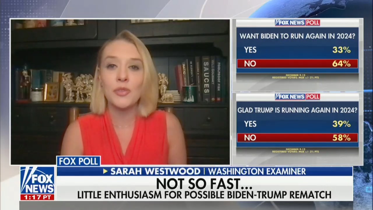 Fox News Poll Shows 58 Percent of Voters Not ‘Glad’ Trump is Running Again