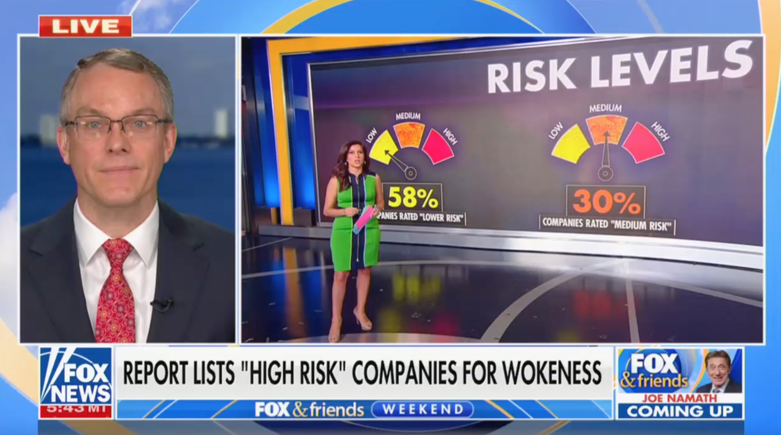 Fox & Friends Rolls Out 'Woke-a-Meter' for Corporations