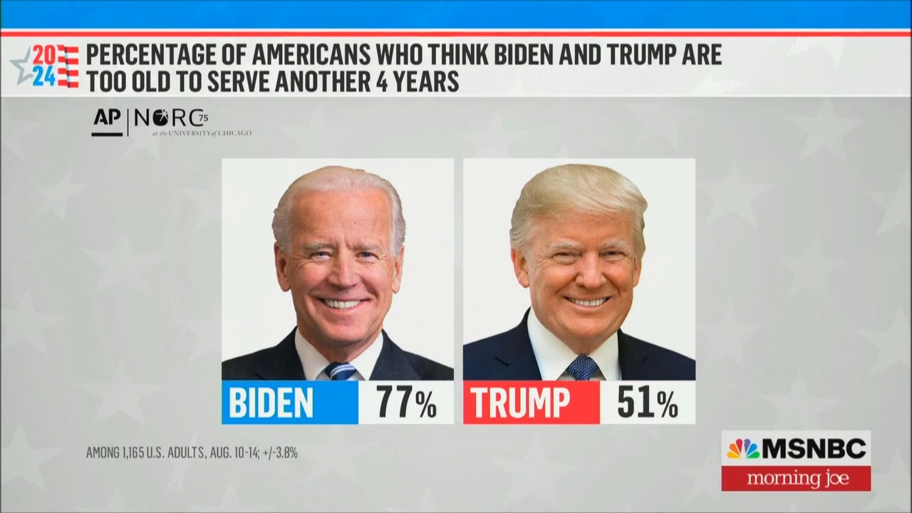 Morning Joe Admits Biden's Age is Something He Cannot Avoid