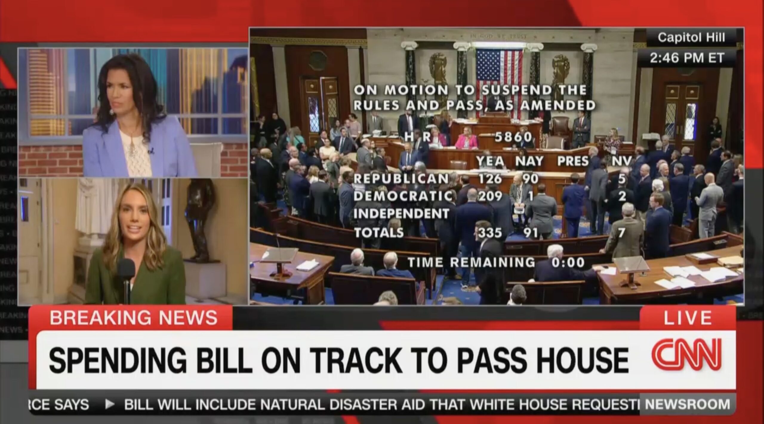 BREAKING: House Passes Stopgap Spending Bill