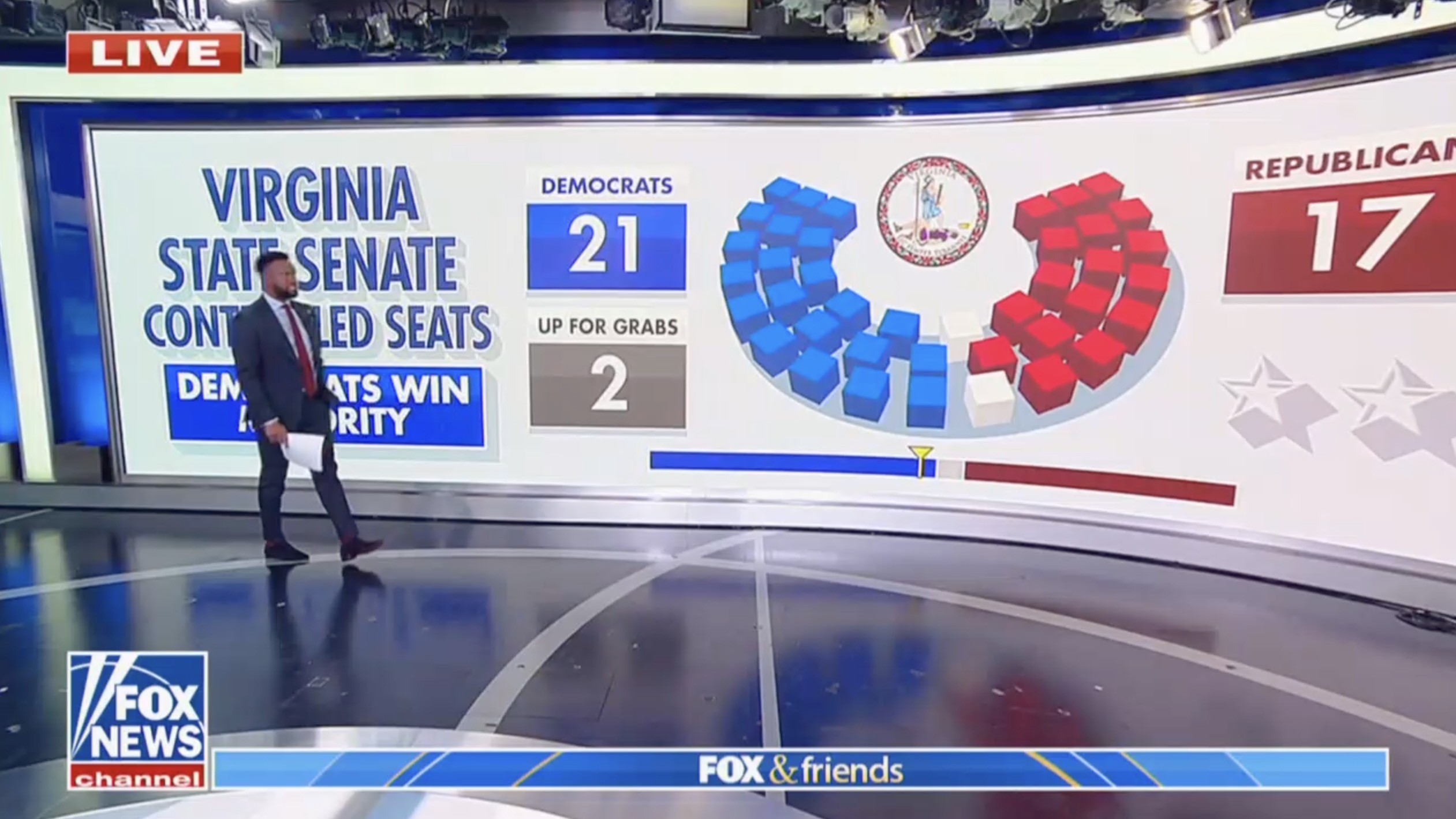 Fox & Friends Blast Governor Glenn Youngkin's 'Epic Failure'