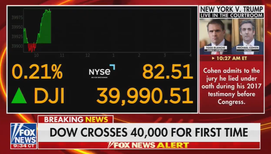 Fox News Celebrates Dow Crossing 40,000 For First Time