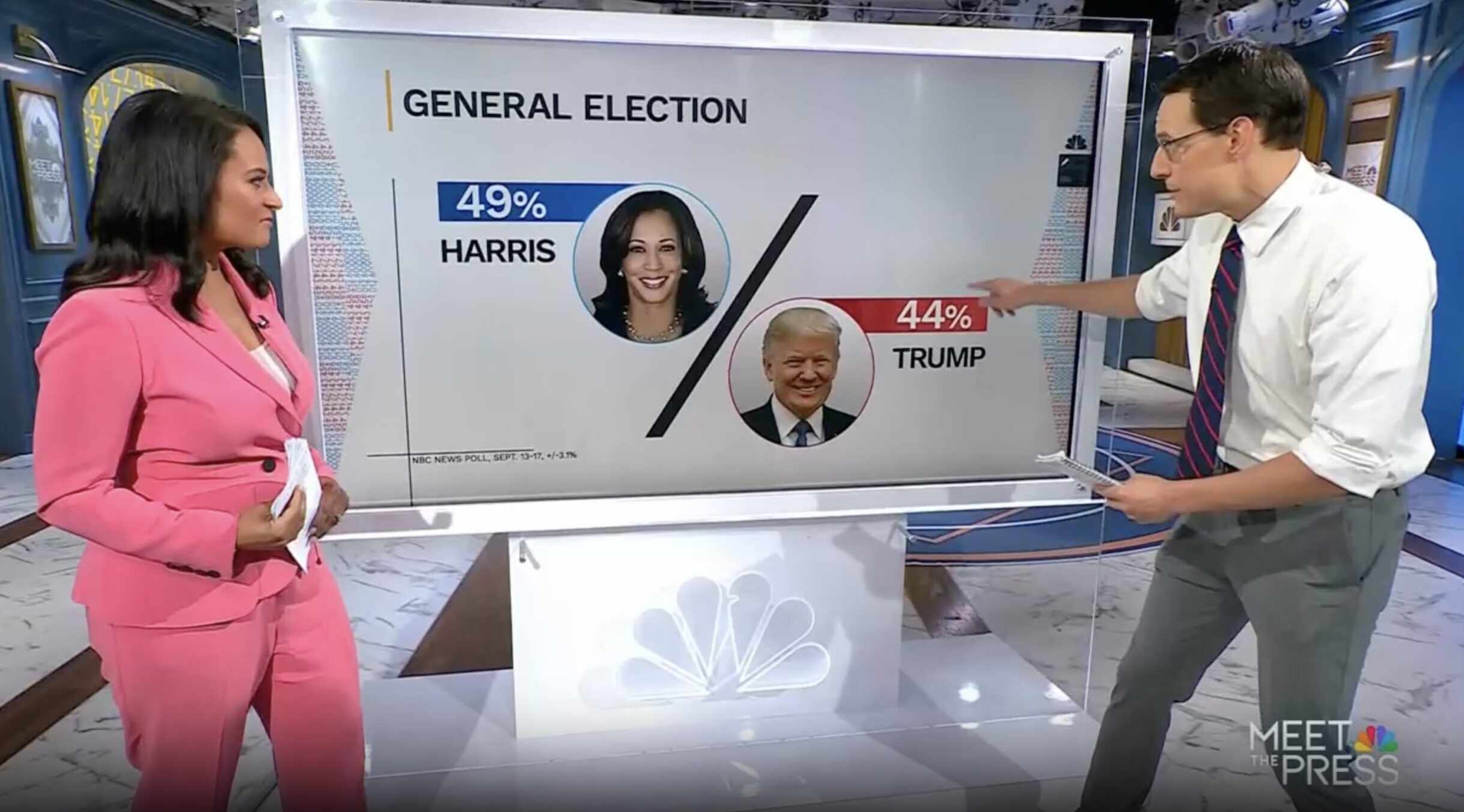 NBC POLL: Kamala Harris Leads Trump , Steve Kornacki Analysis
