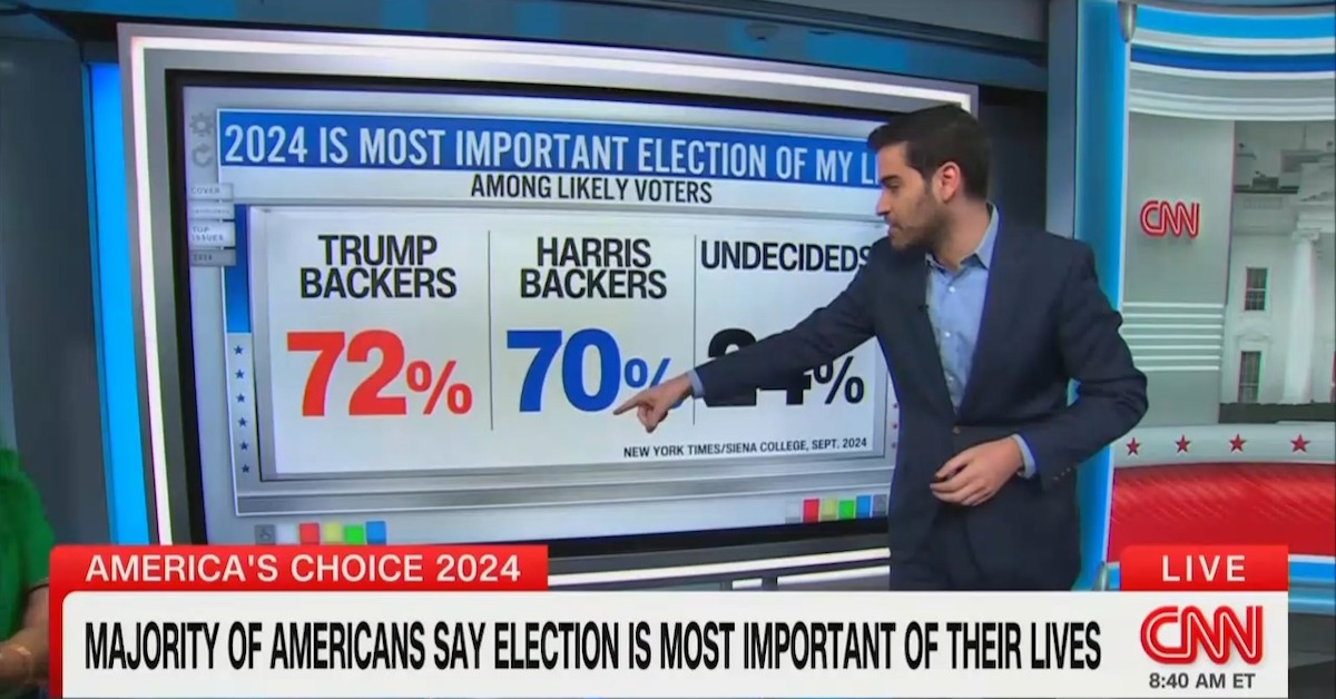Harry Enten: Undecided Voters Hit Historic, Complicated Low